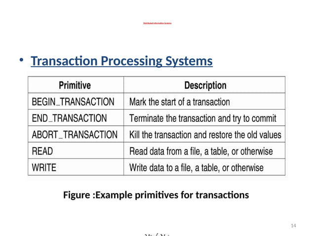 2. Types of distributed systems ssssssssss.pptx