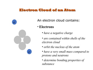 (Physics)Lesson2.-Elements and Compounds.ppt