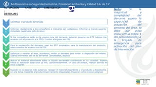 brigada contra derrame de productos químicos | PPTX