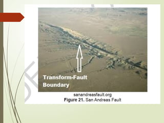 2.4 Transform_Fault_Plate_Boundary_Presentation_with_Diagram.pptx