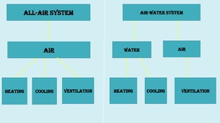 2.AIR AND WATER AND ALL WATER SYSTEMS.pptx