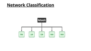 2. Computer Networks Introduction and its definition.pptx