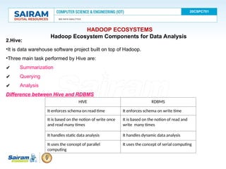 2.2 Hadoop ecosystem -Distribution.ppt