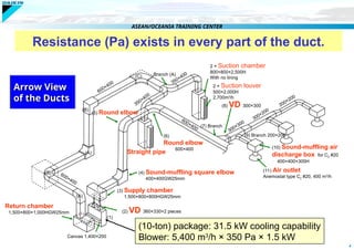 Air duct sizing Presentation for Use Software | PPT
