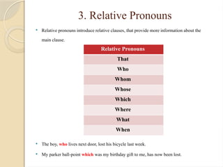 2. Kinds of Pronouns: personal (I, you, they), possessive (mine, yours ...