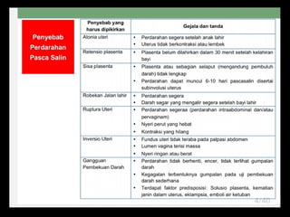 PPT ASKLIN - Pelayanan Nifas.ppt MATERI PELATIHAN | PPT