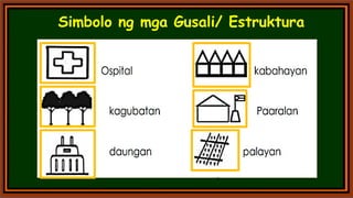 Araling Panlipunan 3_Quarter 1_Week1 - Ang mga Simbolo sa Mapa | PPTX
