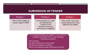 TENDERING PROCESS, TYPES OF TENDERS, TENDER DOCUMENT | PPTX