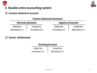 2. Chapter 2 Principle of accounting 1.pdf