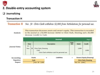 2. Chapter 2 Principle of accounting 1.pdf