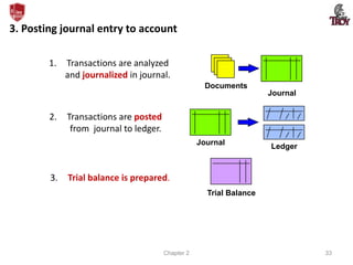 2. Chapter 2 Principle of accounting 1.pdf