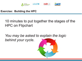 2.5 PPT The Humanitarian Programme Cycle.pptx
