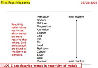 KS4 & 3 Lesson PP Reactivity series.pptx