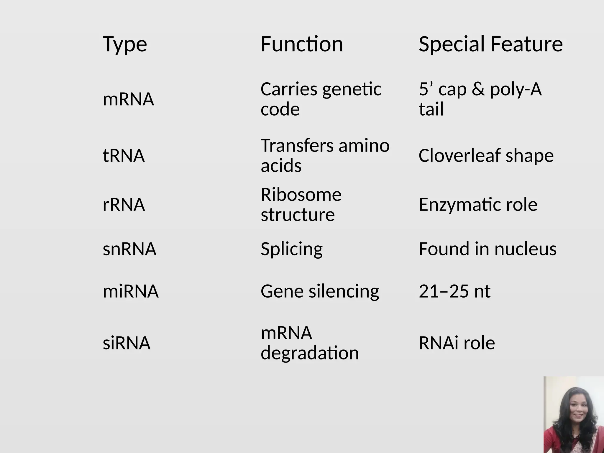 The functions of different RNA types (mRNA, tRNA, rRNA). | PPTX