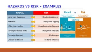 2. Hazard Identification and Risk Assessment.pptx