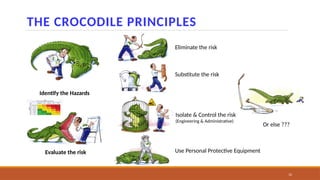 2. Hazard Identification and Risk Assessment.pptx