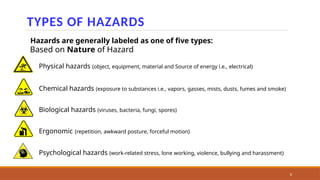 2. Hazard Identification and Risk Assessment.pptx