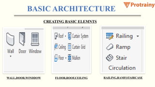 2.BASIC ARC RVT presentation for Revit software | PPTX