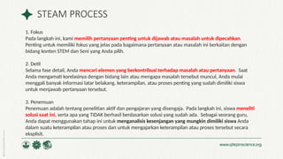 pembelajaran STEAM sekolah dasar untuk digunakan | PPTX
