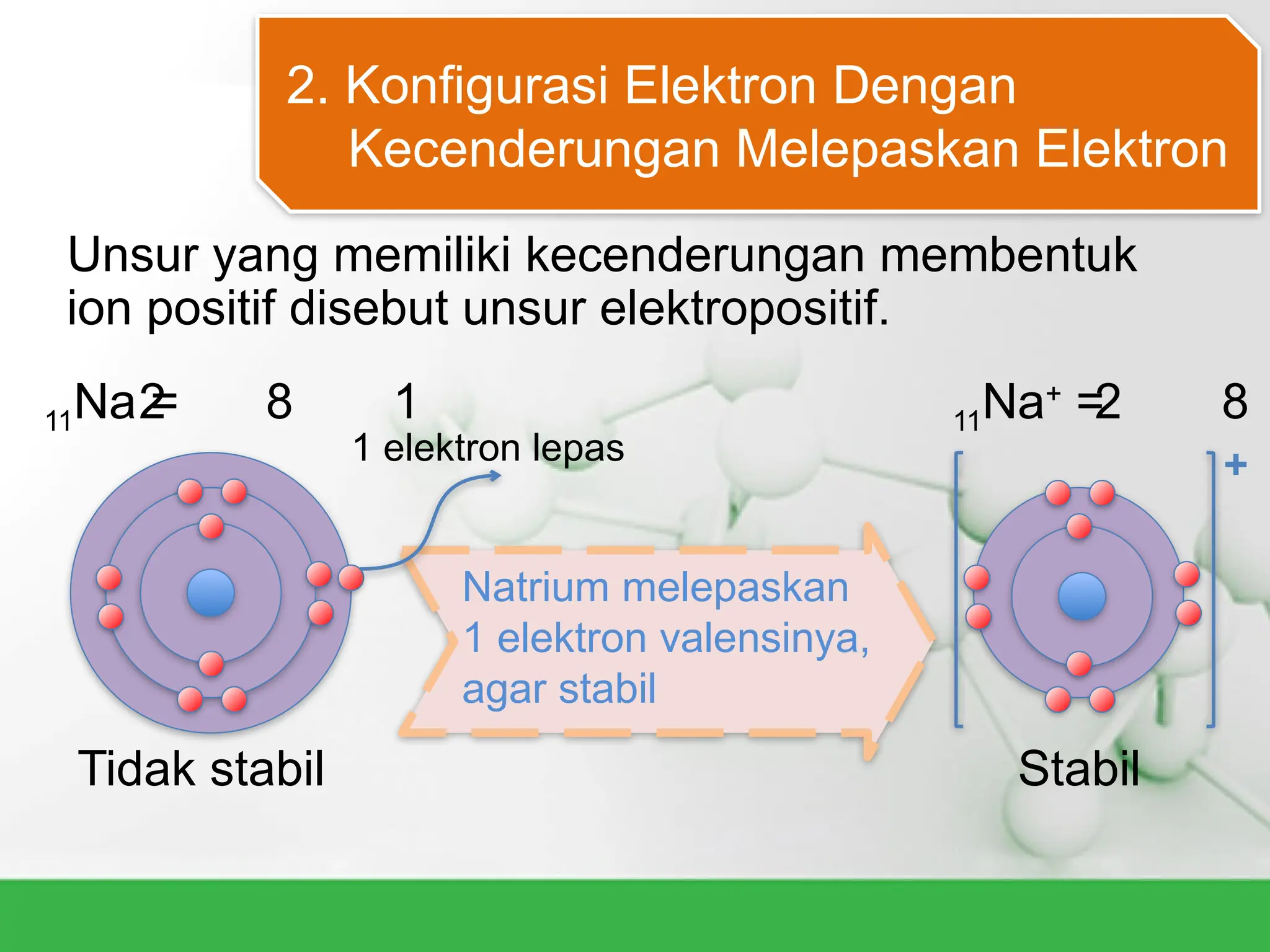 Ikatan kimia adalah gaya tarik yang menyatukan atom-atom atau ion-ion ...