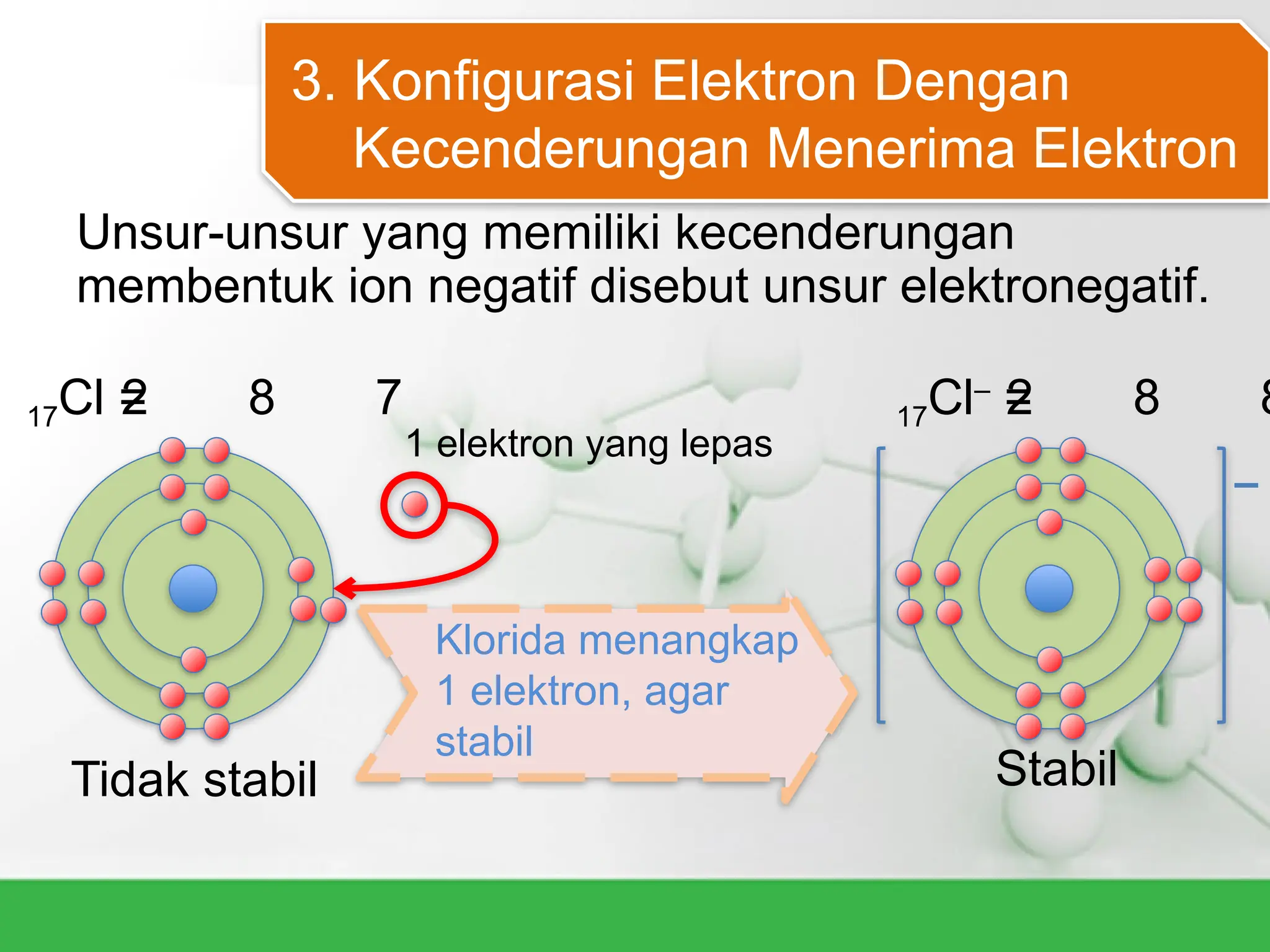 Ikatan kimia adalah gaya tarik yang menyatukan atom-atom atau ion-ion ...