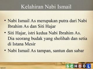 Kisah Nabi Ibrahim As Dan Nabi Ismail As.ppt