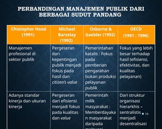 PARADIGMA-MANAJEMEN-PELAYANAN-PUBLIK.ppt