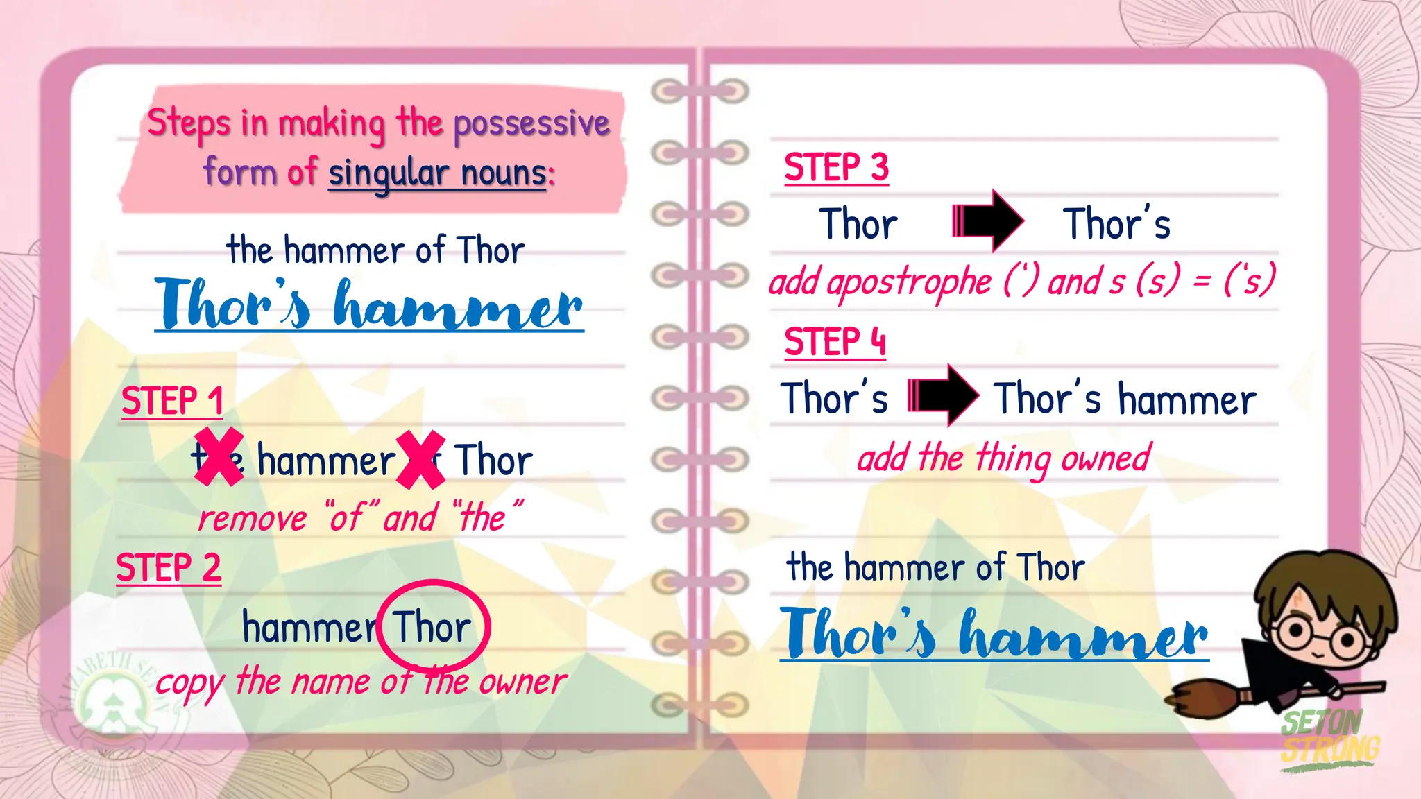 2. Possessive Nouns - Rules in Making the possessive form of nouns | PDF