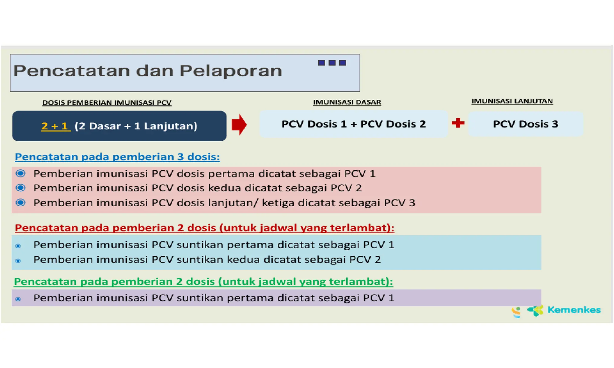 2. Vaksin terbaru, Rotavirus, pcv dan HPVpptx | PPTX