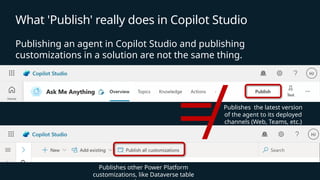 2. Microsoft Copilot Studio - Training and Hands-On Labs.PPTX