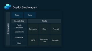 2. Microsoft Copilot Studio - Training and Hands-On Labs.PPTX