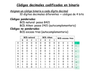 2.10FUNDAMENTOS ELECTRONICA DIGITAL 1.ppt