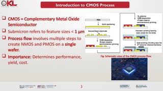 Introduction to Submicron CMOS Technology and Device Modeling | PPTX