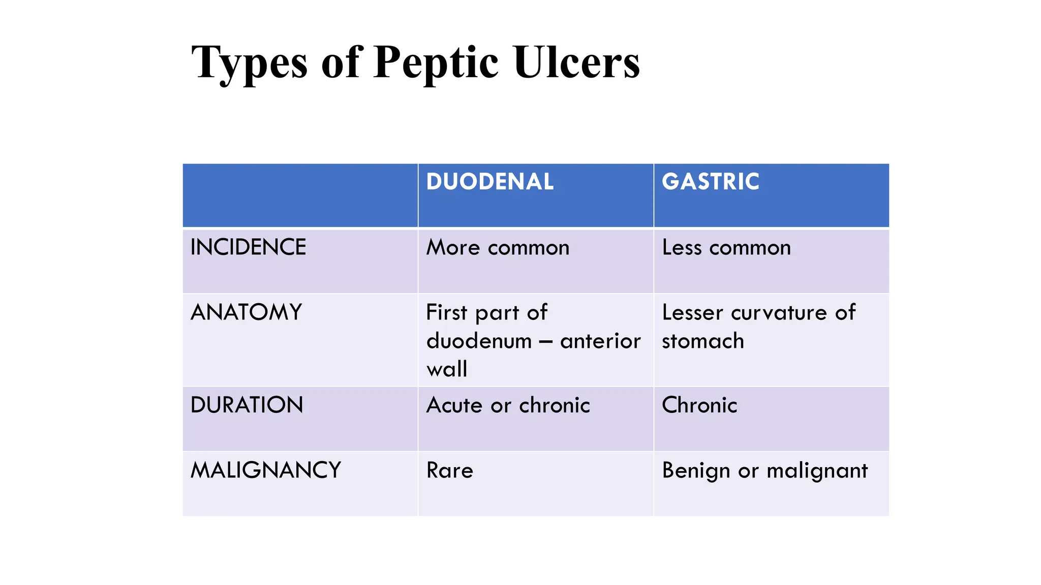 2._PEPTIC_ULCER_DISEASE_AND_UPPER_GI_BLEEDING_(1).pptx