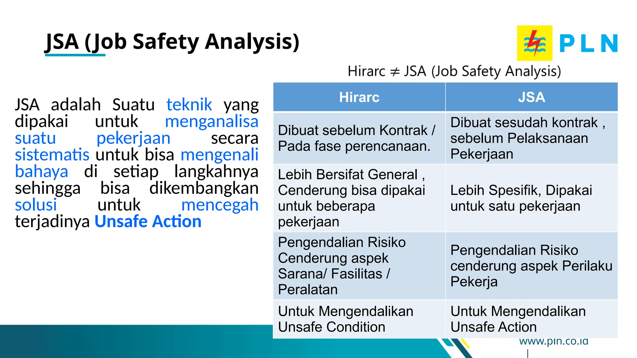 2. JSA tentang cara membuat job safety analisis.pptx
