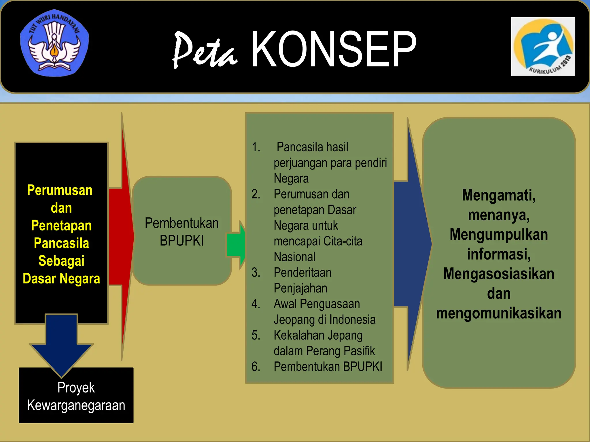 2. Pembentukan BPUPKI KE 2 untuk penetapan | PPTX