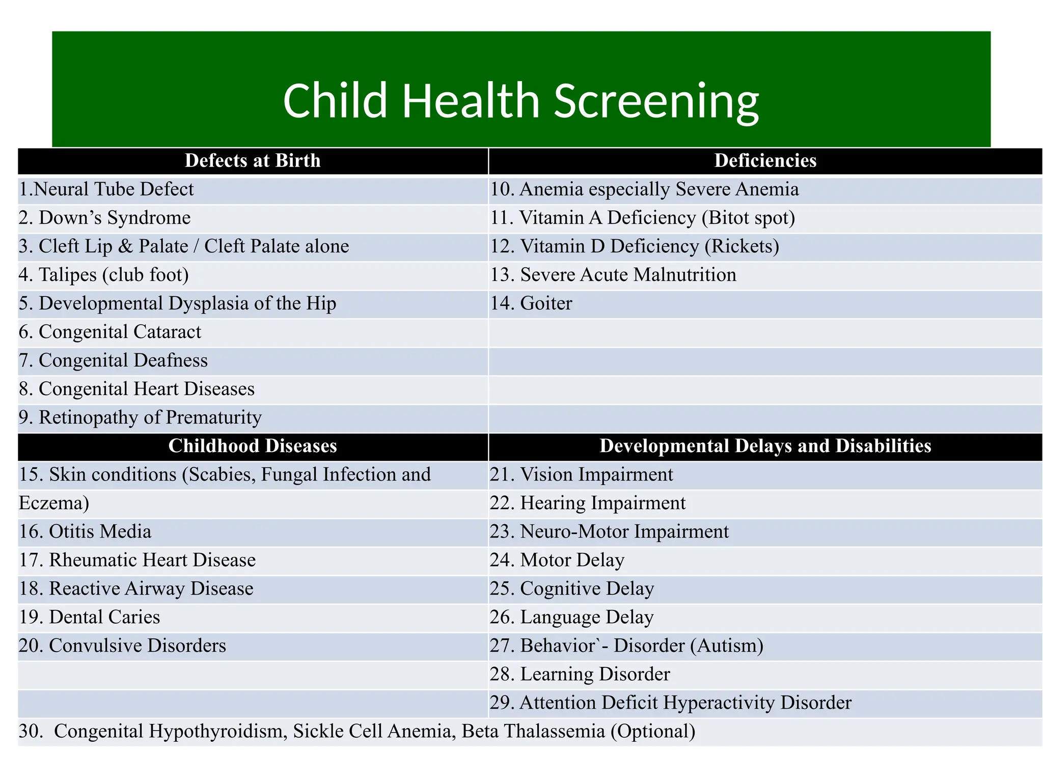 Introduction of rbsk program and school health | PPTX