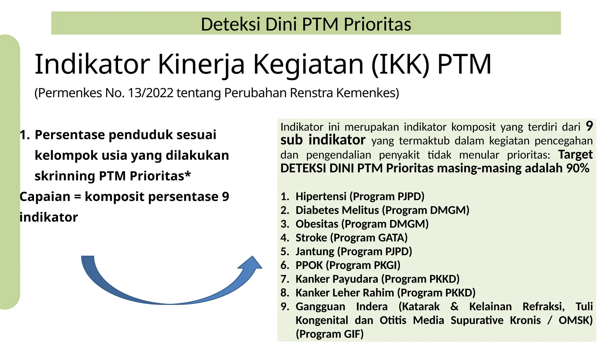 2. Materi Renstra 9 Deteksi Dini PTM Prioritas.pptx