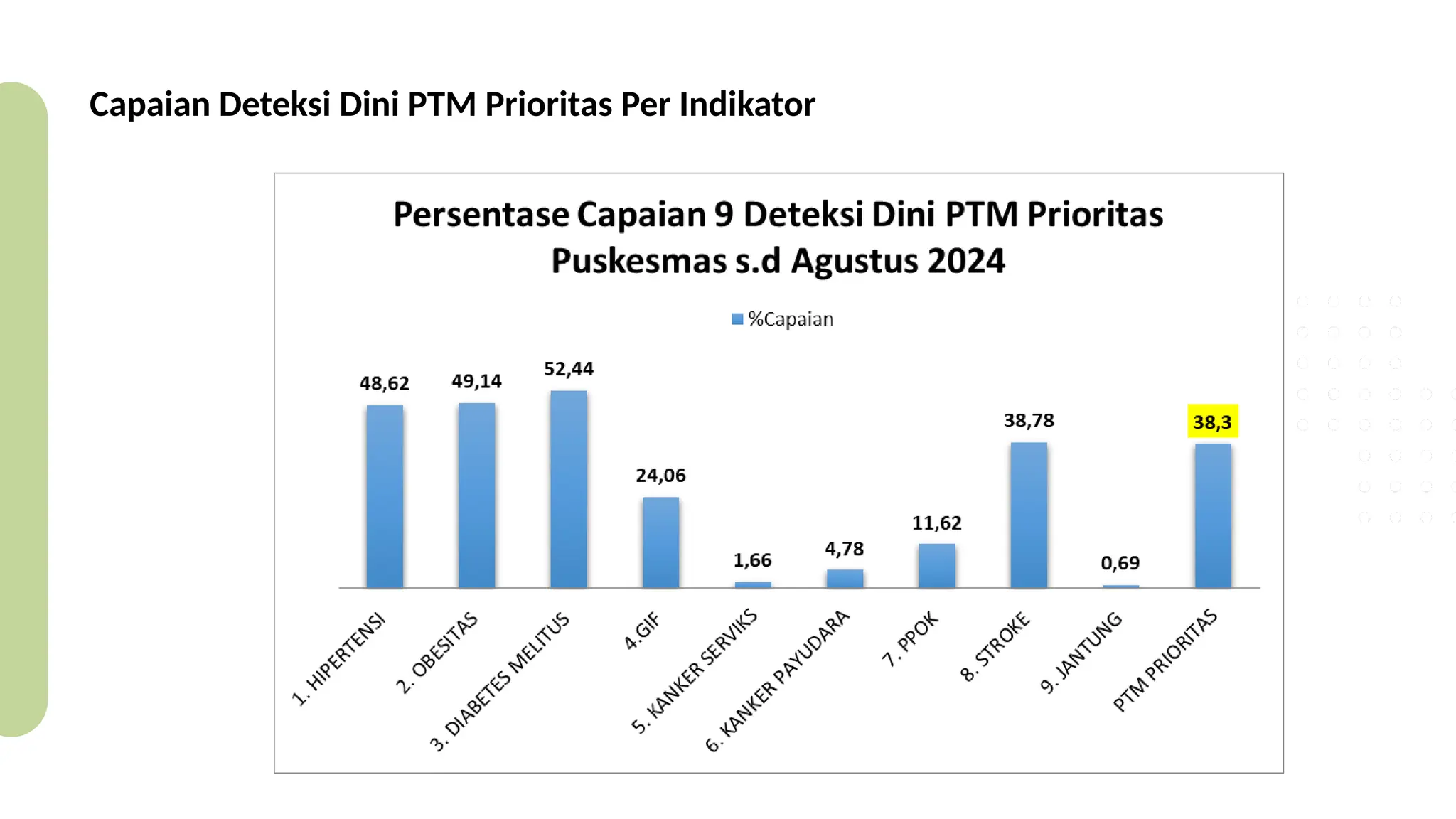 2. Materi Renstra 9 Deteksi Dini PTM Prioritas.pptx
