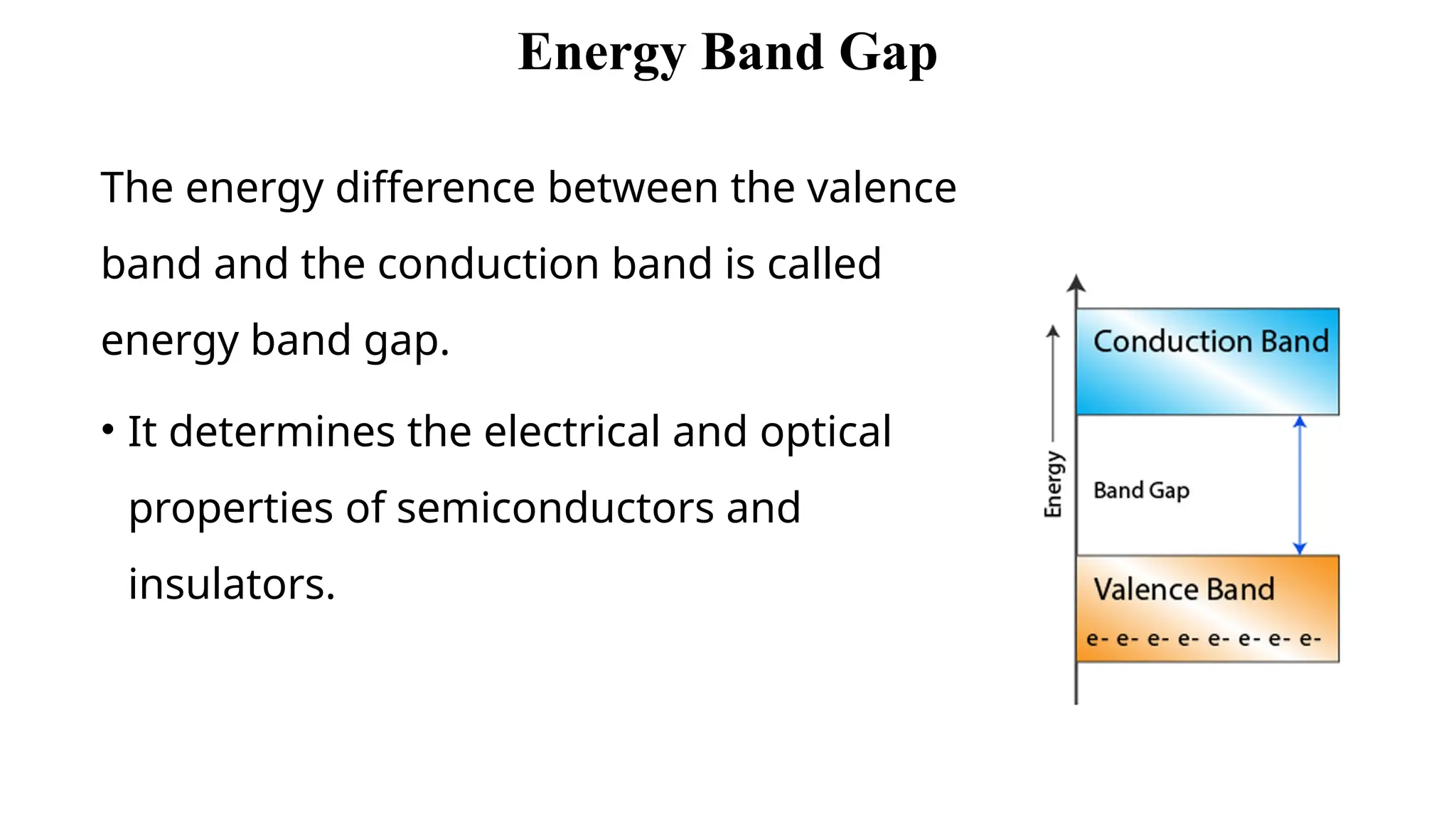 2. Band gap material classification (1).pptx