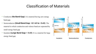 2. Band gap material classification (1).pptx