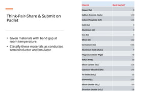 2. Band gap material classification (1).pptx