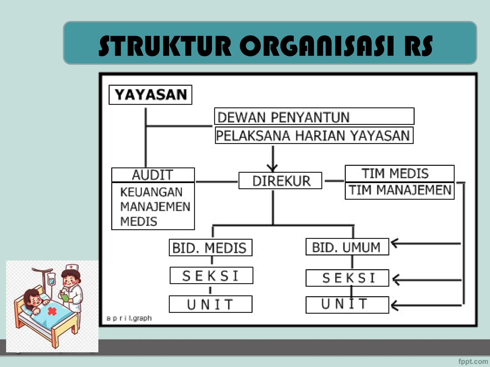 STRUKTUR ORGANISASI RUMAH SAKIT YANG ADA DI INDONESIA | PPT