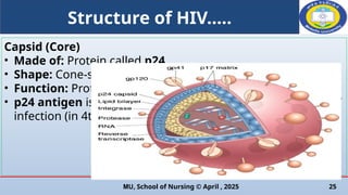 2. Virology, Life Cycle, and Pathogenesis of HIV.pptx