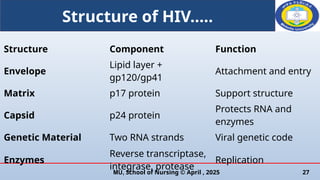 2. Virology, Life Cycle, and Pathogenesis of HIV.pptx