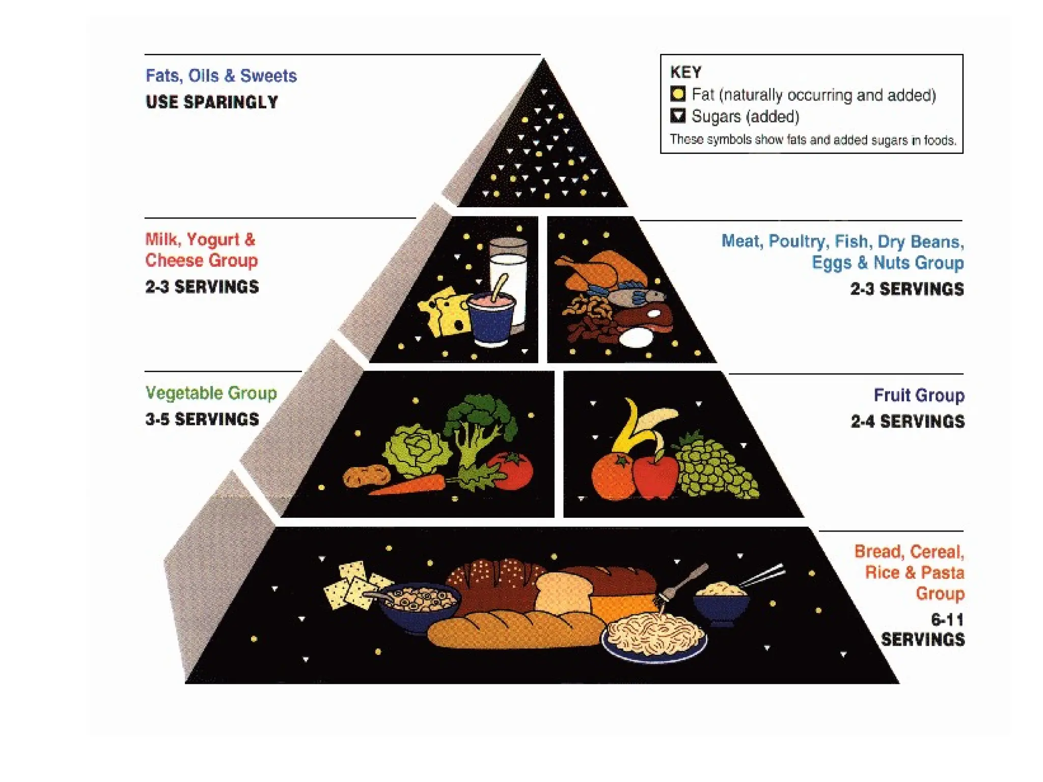 2. Food Guide Pyramid.pptx