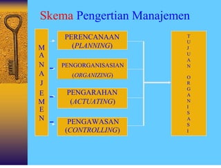 2. Definis Dan Fungsi Manajemen .pptxasd | PPTX