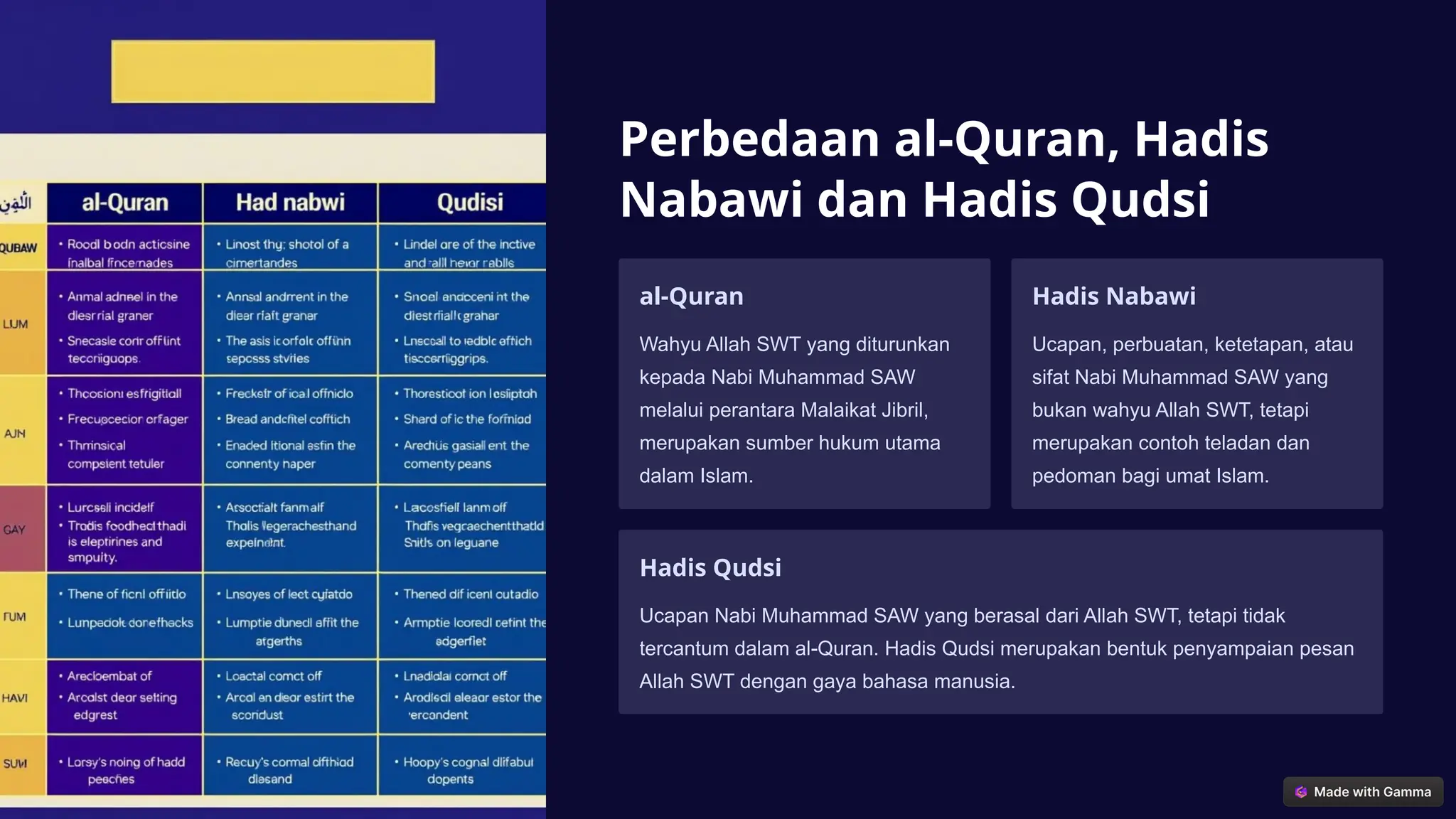 Konsep-Dasar-Ulum-al-Hadis topik 2.pptx