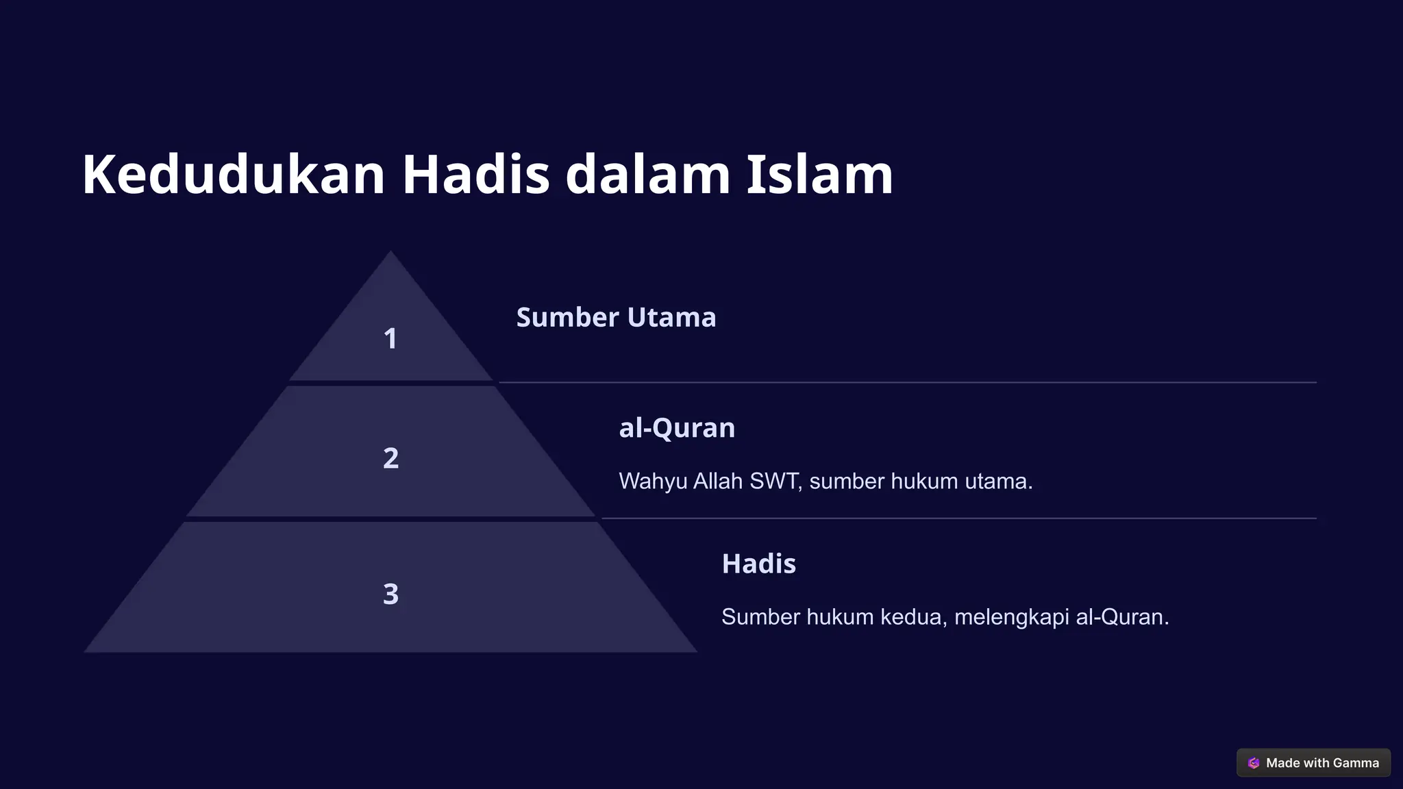 Konsep-Dasar-Ulum-al-Hadis topik 2.pptx