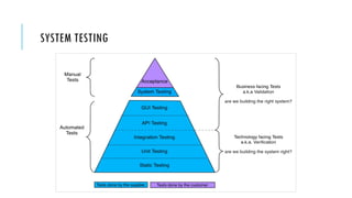 2. SDLC.pptx software development lifetime cycle | PPTX